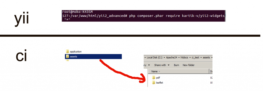 Bedanya Framework Yii 2 dan Codeigniter 3 - latcoding.com
