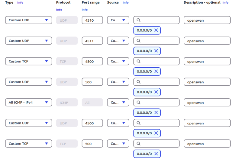 Site to site VPN using openswan on Amazon Linux 2 AMI