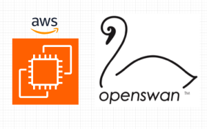Site to site VPN using openswan on Amazon Linux 2 AMI
