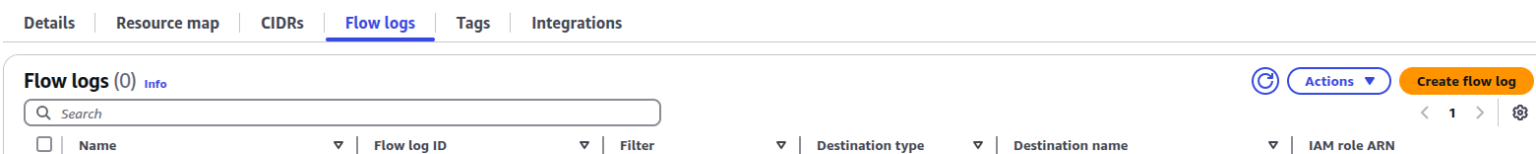 AWS VPC Flow Logs: Capture incoming and outgoing traffic - latcoding.com