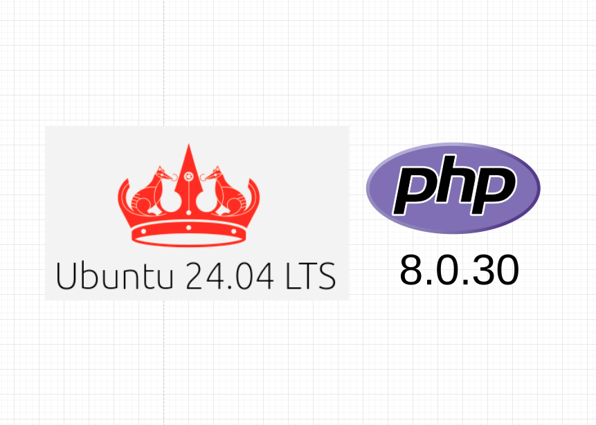 How to Install PHP 8.0 / PHP 8.0 FPM on Ubuntu 24.04 - latcoding.com